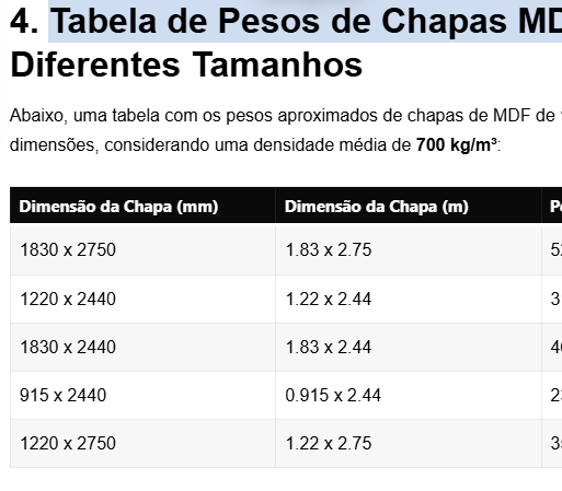 Tabela com Pesos de chapa de MDF | Simples e Completa